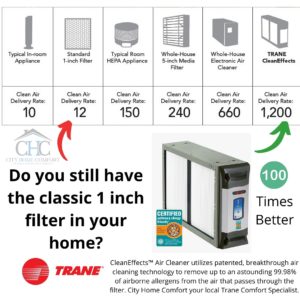 Indoor Air Quality - City Home Comfort - Clean Air For Your Home