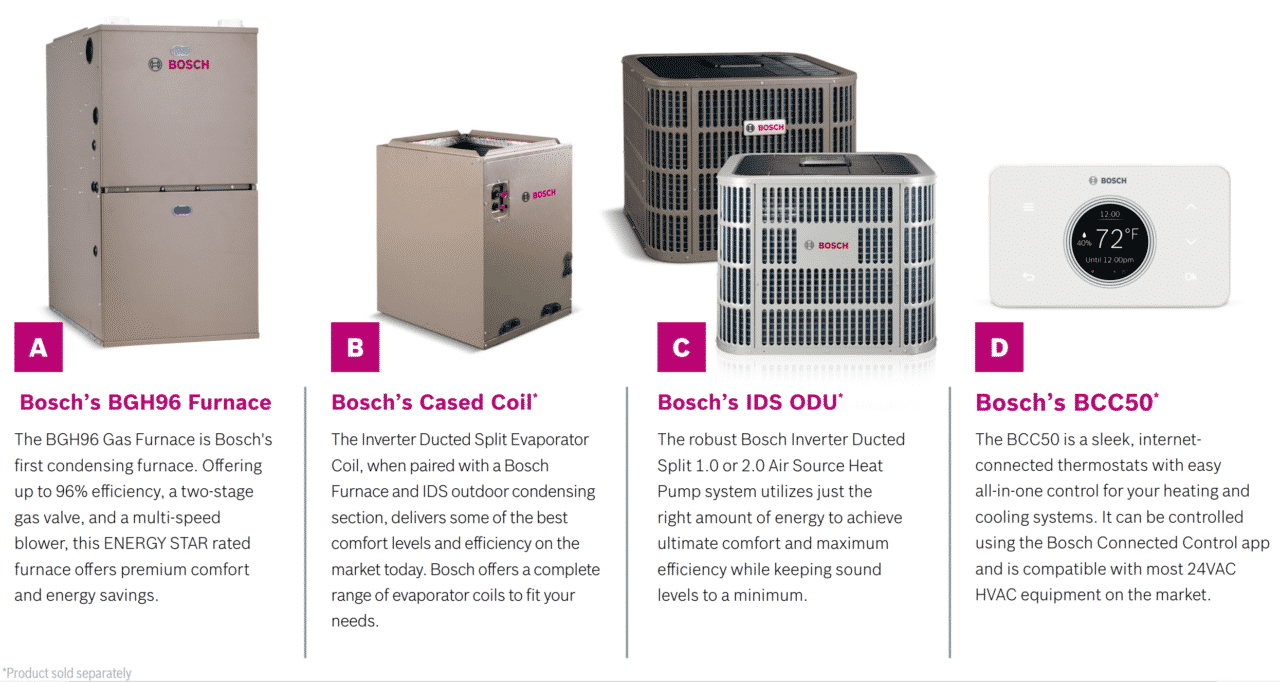 Bosch BGH96 Series Furnace