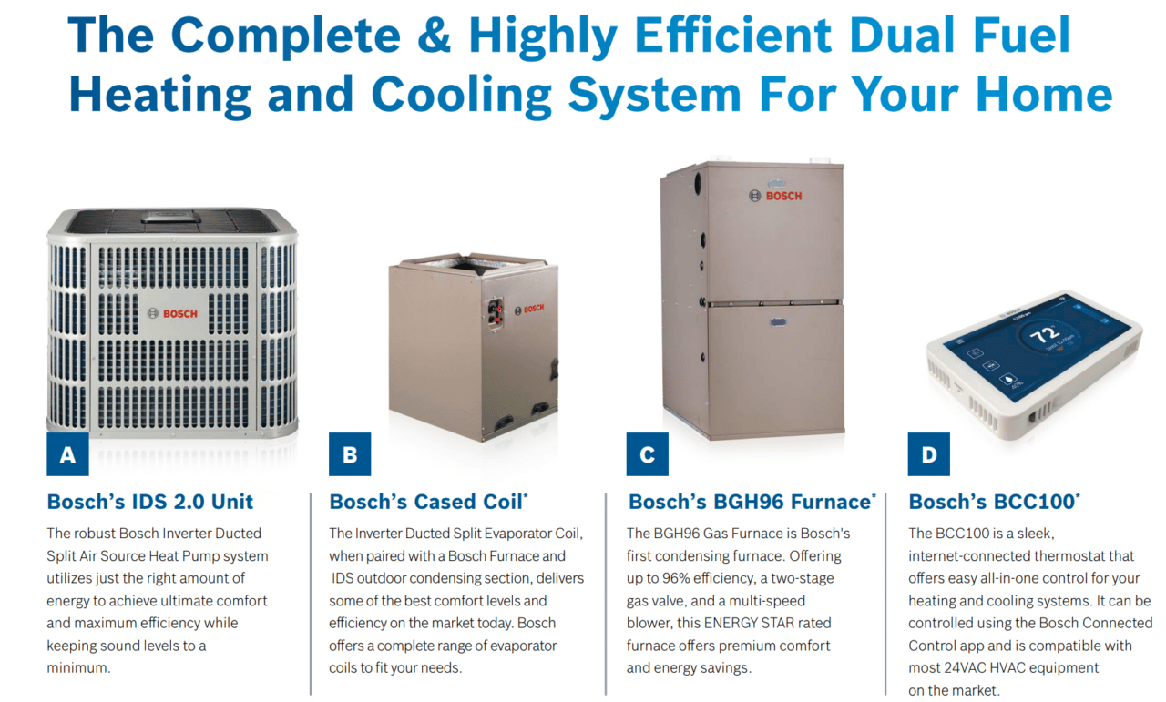 Bosch BGH96 Series Furnace - Hybrid Package