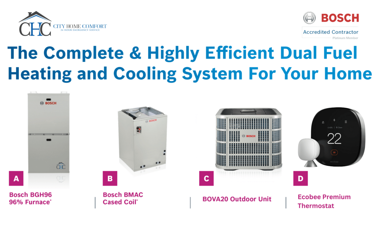 Bosch Heat Pump - Licensed Installations in Toronto
