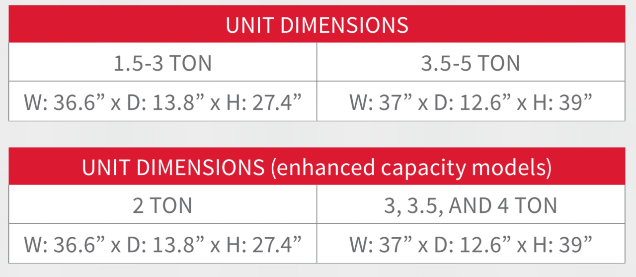 Amana S-Series Heat Pump